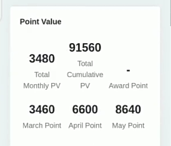Understanding what PV is – THE 21ST CENTURY TELECOM WEALTH